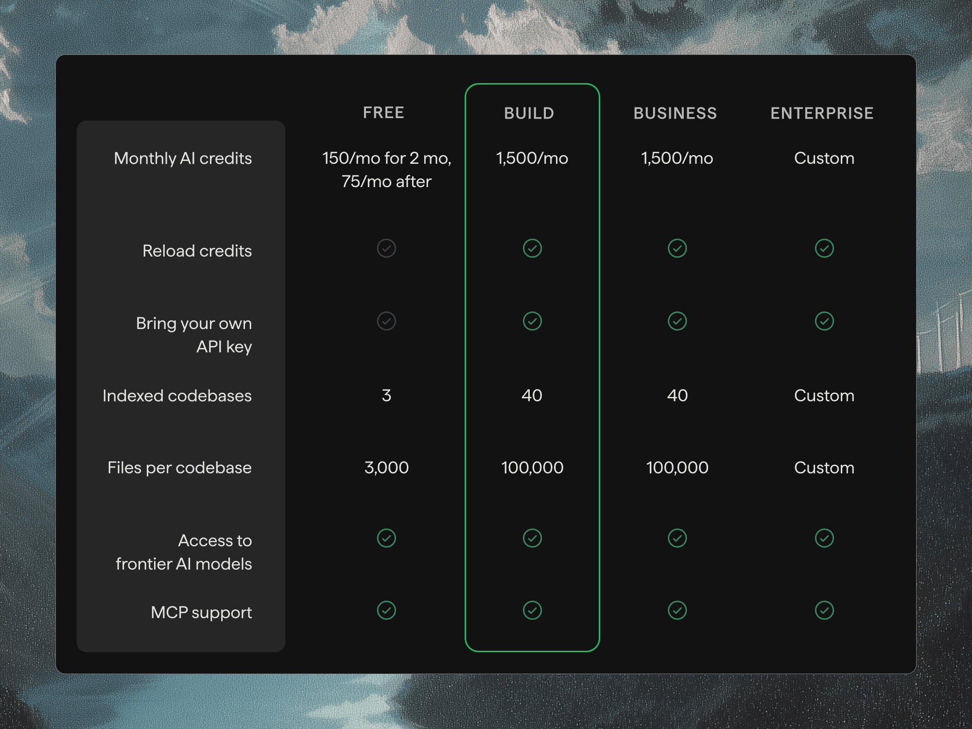 Warp: Changes to Warp’s pricing: Introducing Build