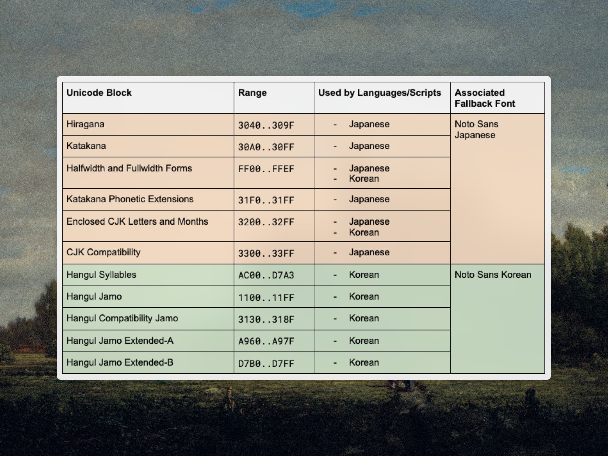 Font Fallback in a WASM Terminal | Warp